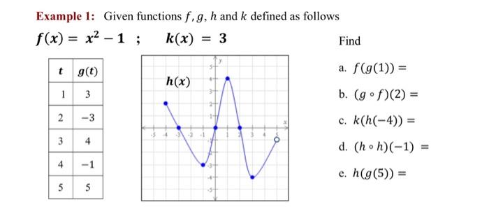 Solved Example 1: Given functions f,g,h and k defined as | Chegg.com