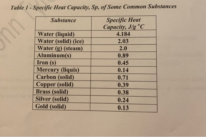 Specific Heat Chart Of Common Substances