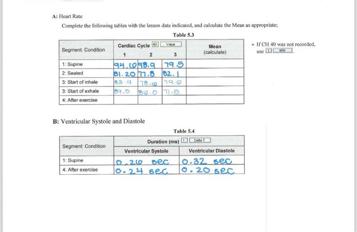 Solved A: Heart Rate Complete the following tables with the | Chegg.com