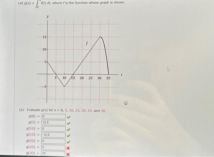 Solved Let g(x) = f(t) dt, where f is the function whose | Chegg.com