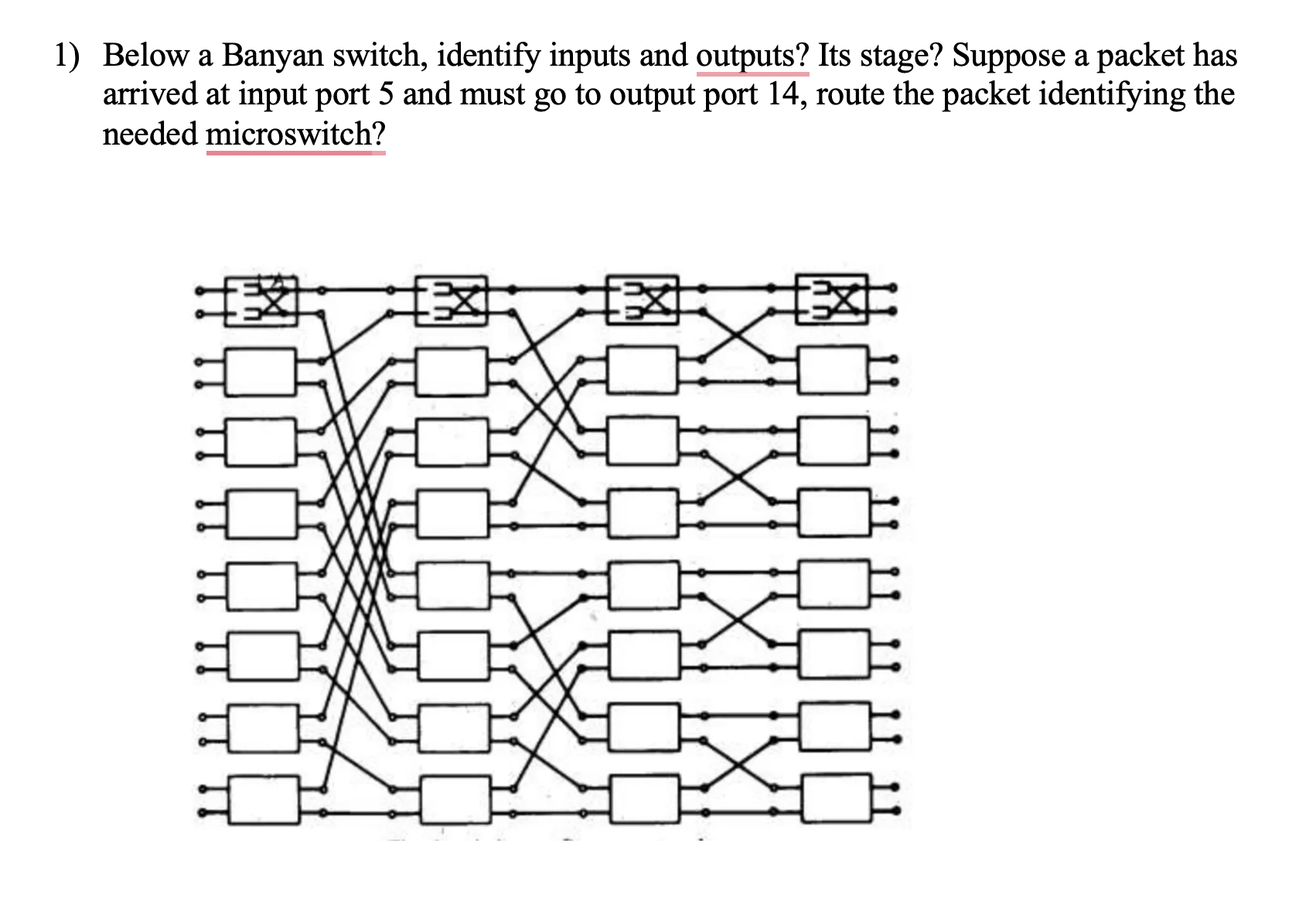 Below a Banyan switch, identify inputs and outputs? | Chegg.com