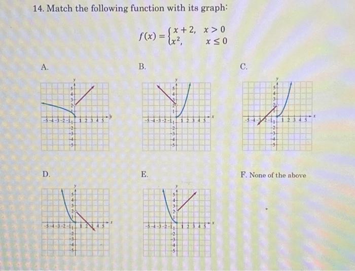 Solved 14. Match the following function with its graph: | Chegg.com