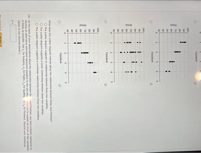 Solved A Develop The Estimated Regression Equation Using 8834