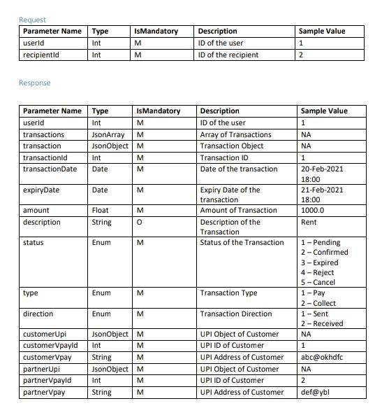 Assignment Problem Statement As a user of UPI feature | Chegg.com