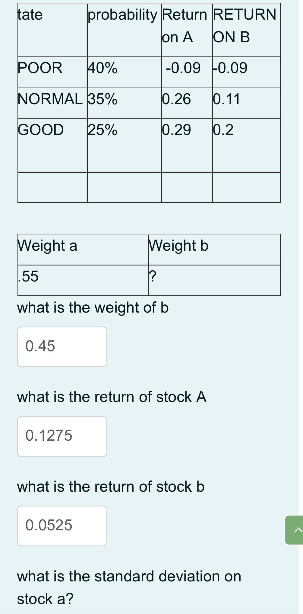 Solved \table[[tate,probability,\table[[Return],[on | Chegg.com