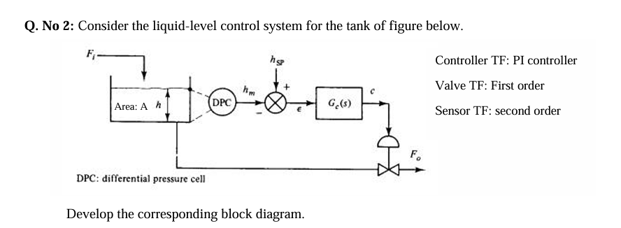 Solved Q. ﻿No 2: Consider the liquid-level control system | Chegg.com