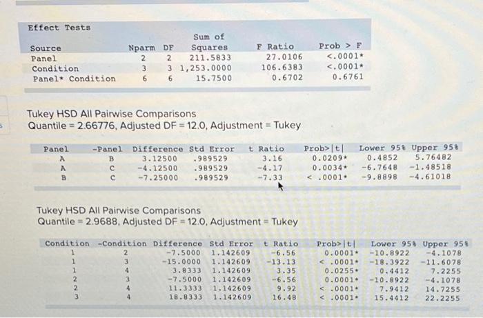 Solved (d) Make pairwise comparisons of display panels A, B, | Chegg.com