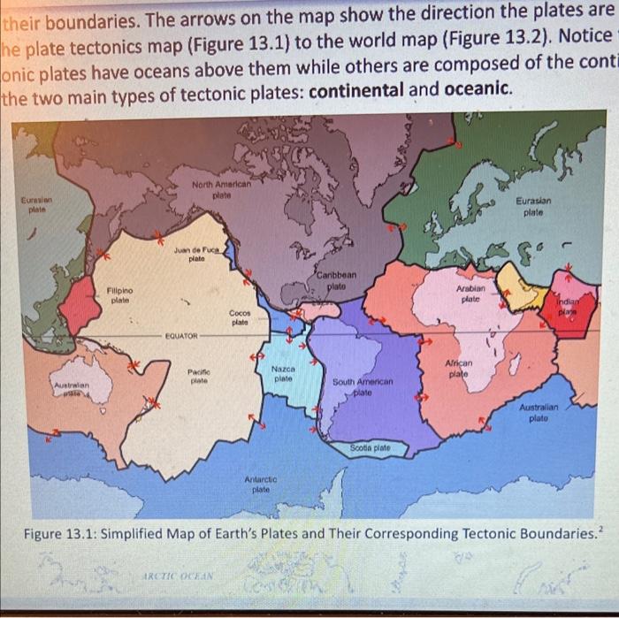 Solved 1. Refer to Figure 13.1. a. What are the names of the | Chegg.com