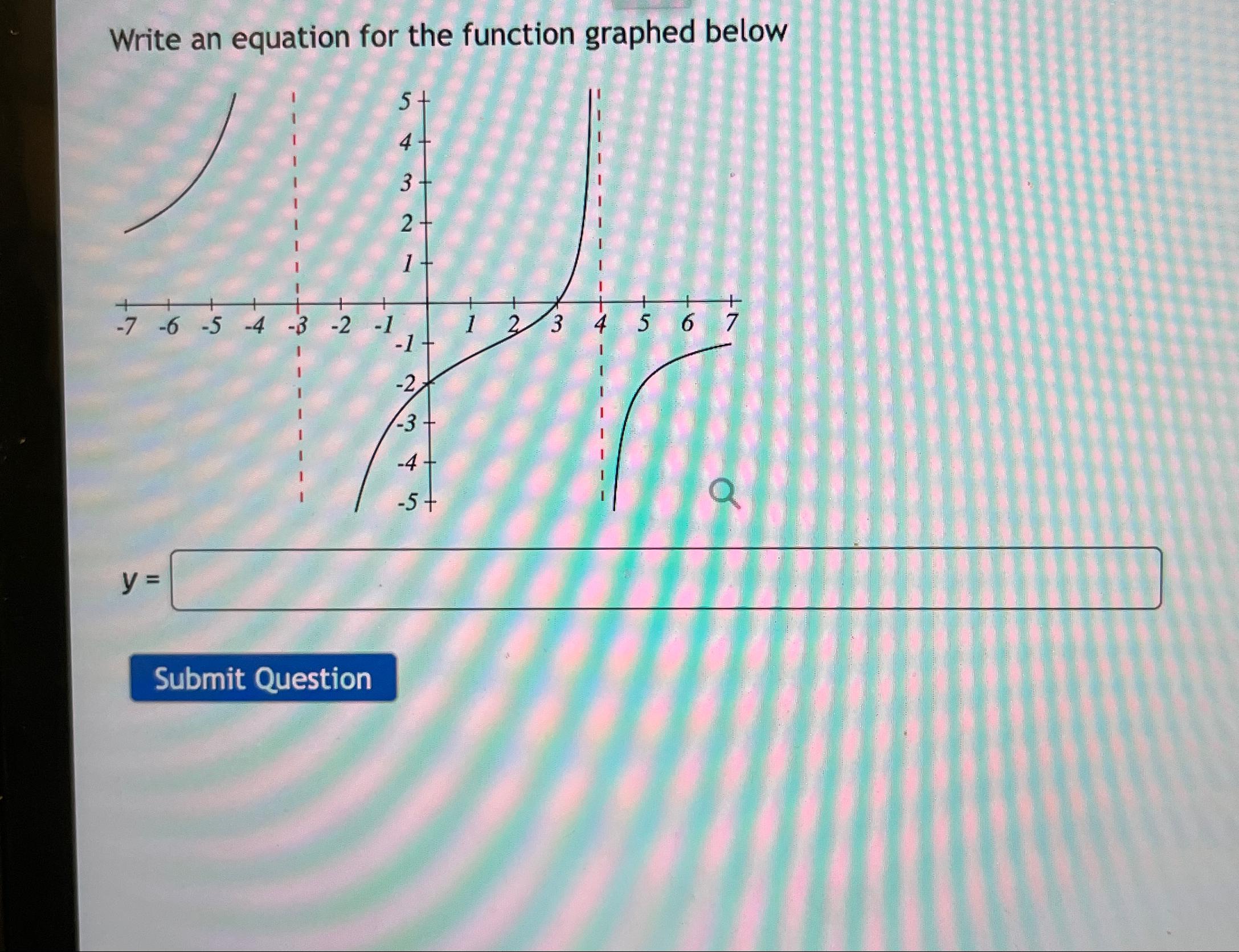 Solved Write an equation for the function graphed belowy= | Chegg.com