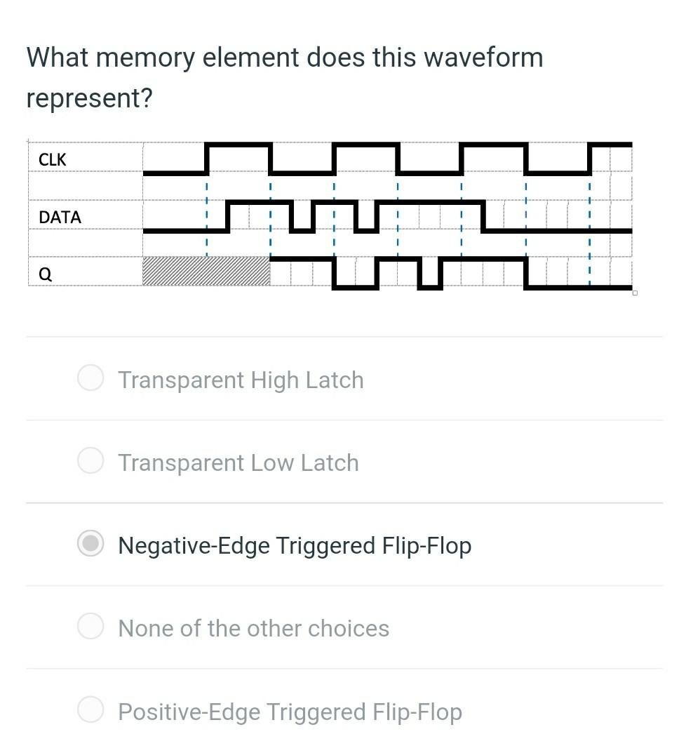 Solved What memory element does this waveform represent? CLK | Chegg.com