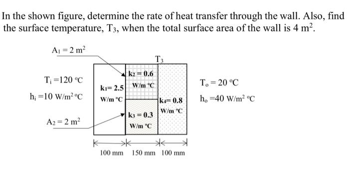 Solved In the shown figure, determine the rate of heat | Chegg.com