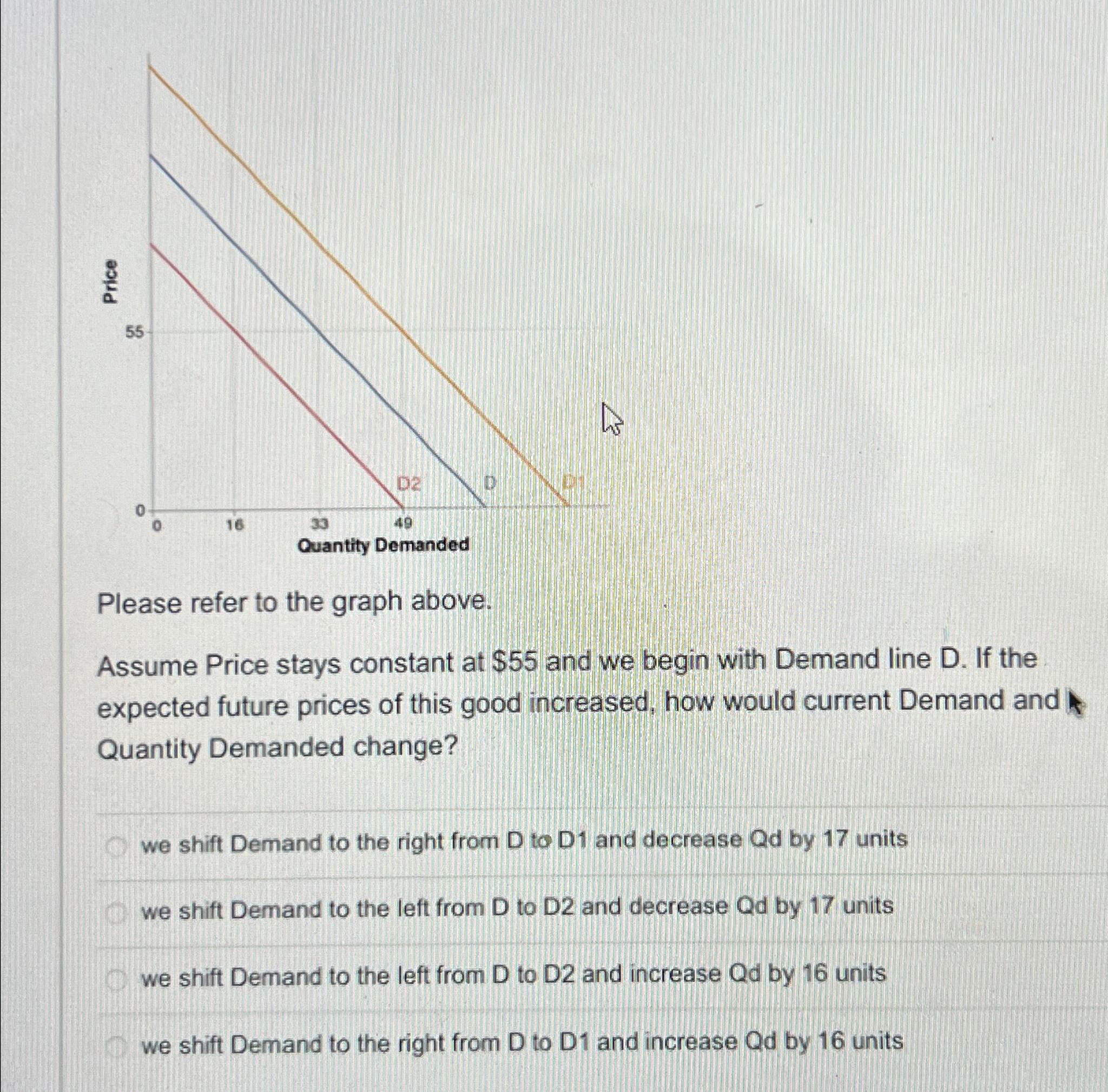 Solved Please refer to the graph above.Assume Price stays | Chegg.com