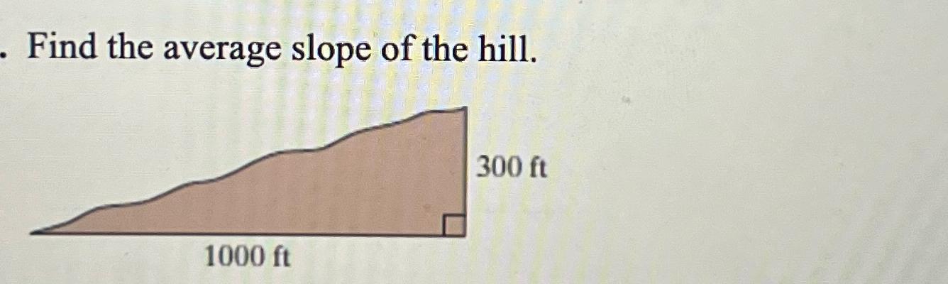 Solved Find the average slope of the | Chegg.com