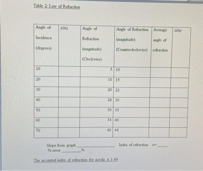 Solved Data/Results: Table 1: Law of Reflection Angle of | Chegg.com