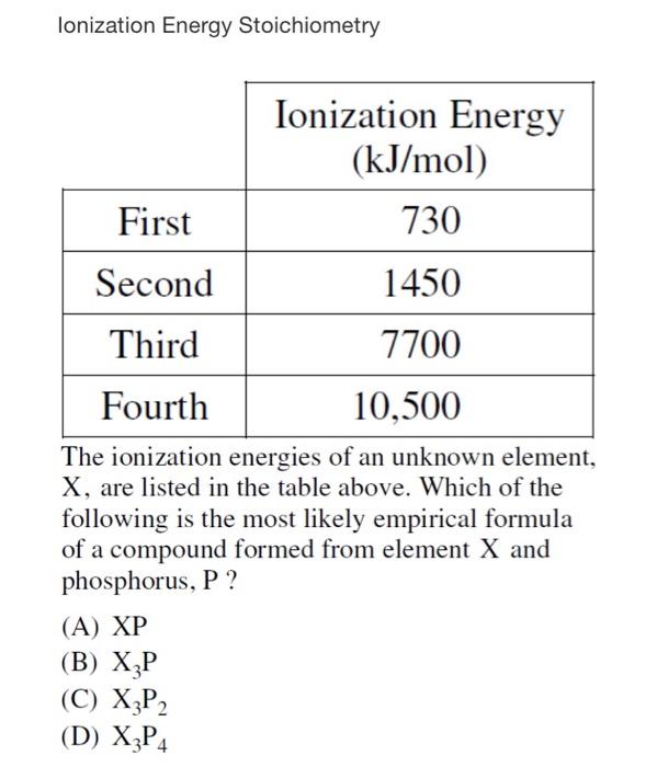 Solved lonization Energy Stoichiometry Ionization Energy | Chegg.com