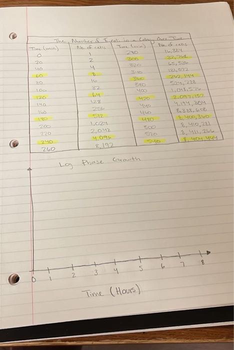Solved 5. Once substantial numbers of organisms are present | Chegg.com