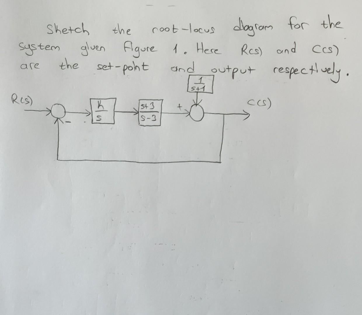 Solved Sketch the root-locus dogram for the system gluen | Chegg.com