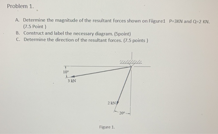 Solved Problem 1. A. Determine the magnitude of the | Chegg.com