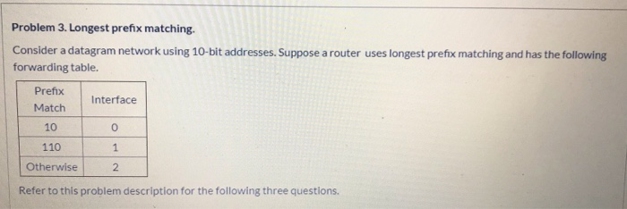 Solved Problem 3. Longest prefix matching. Consider a | Chegg.com