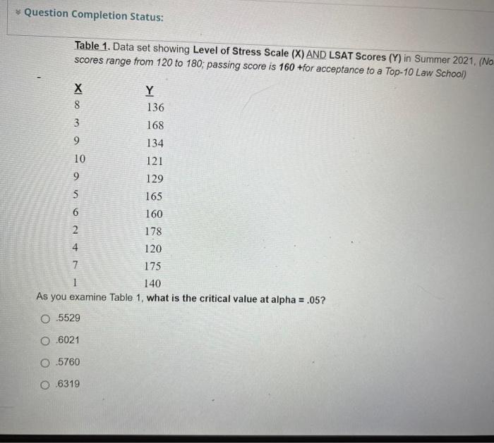 Solved Question Completion Status: Table 1. Data set showing | Chegg.com