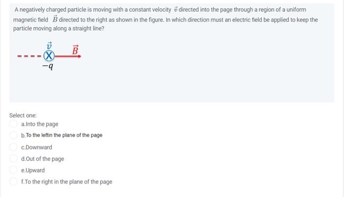 Solved A negatively charged particle is moving with a | Chegg.com