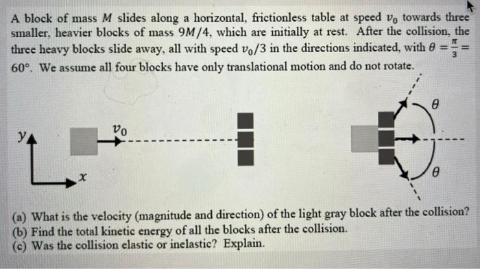 Solved I A block of mass M slides along a horizontal, | Chegg.com