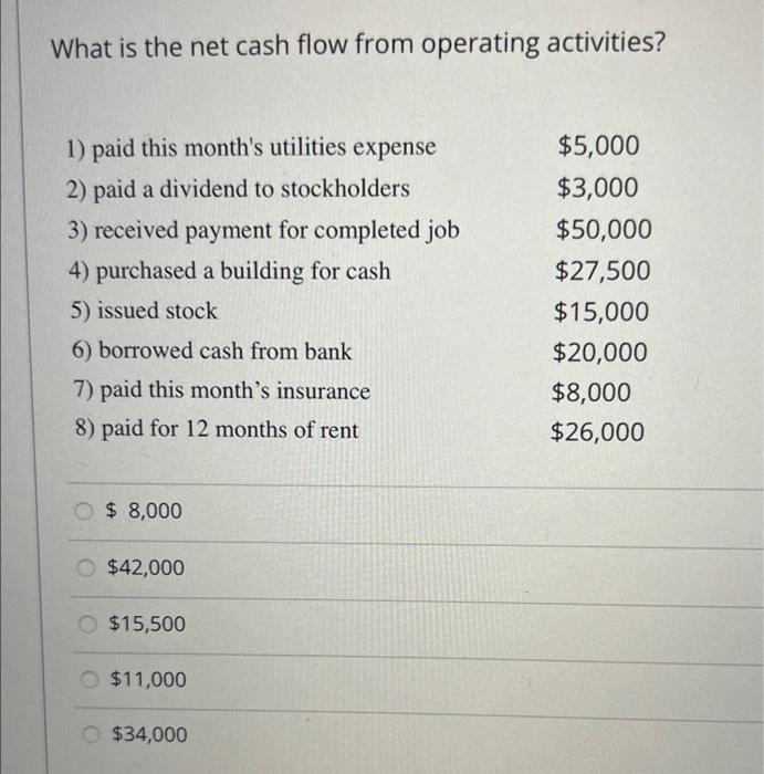 Solved What is the net cash flow from operating activities? | Chegg.com