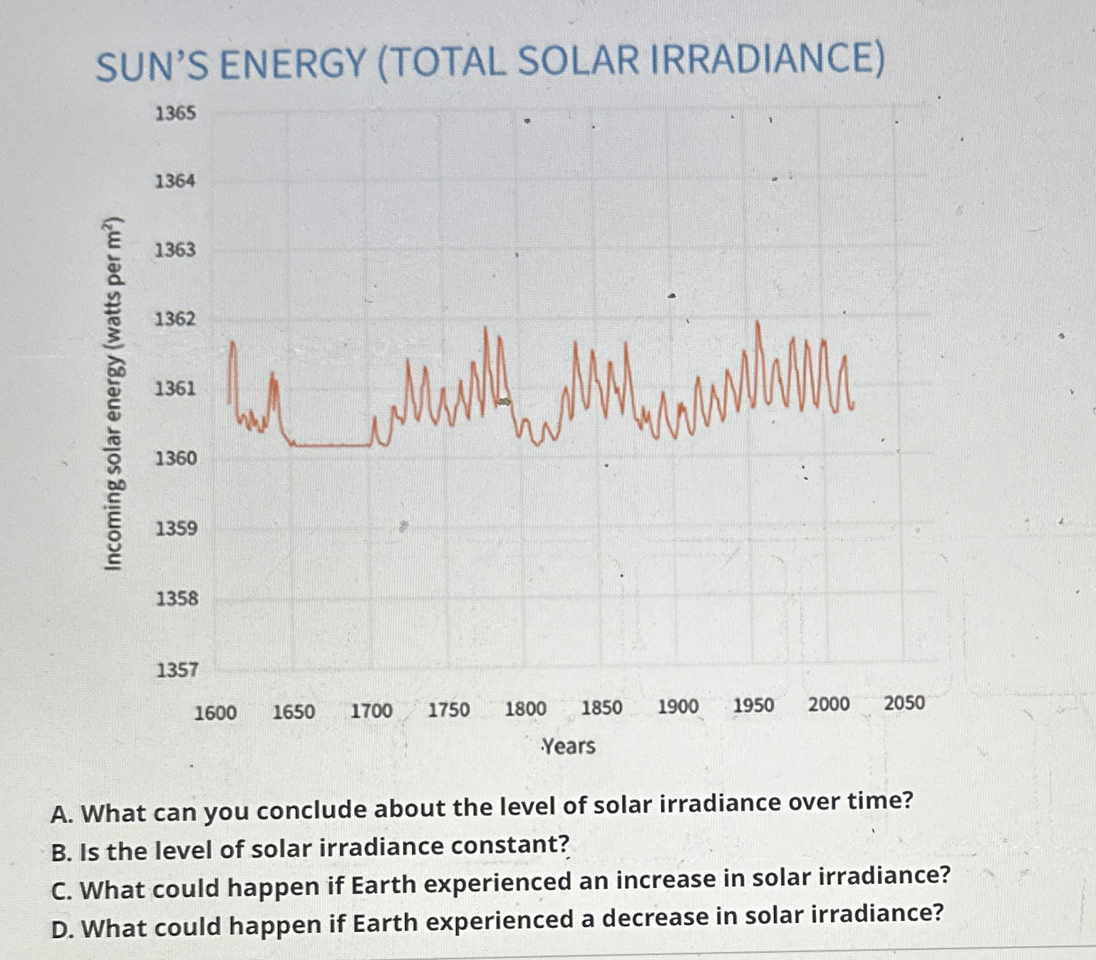 Solved How to solve SUN'S ENERGY (TOTAL SOLAR IRRADIANCE)A. | Chegg.com