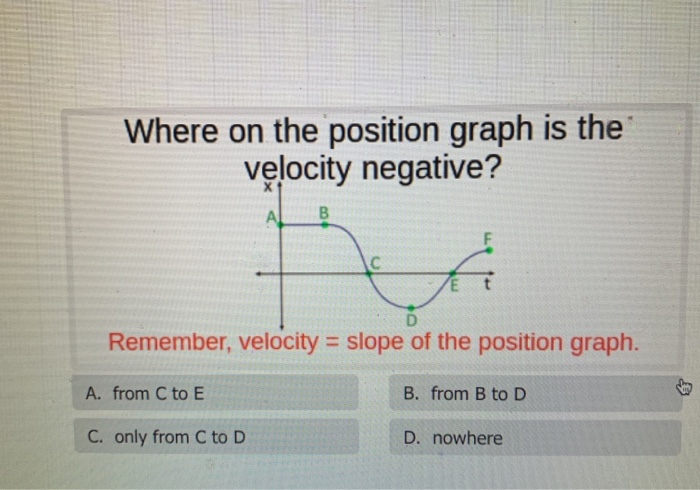 Solved Where on the position graph is the velocity negative? | Chegg.com