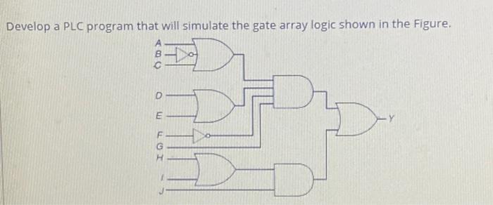 Develop a PLC program that will simulate the gate | Chegg.com