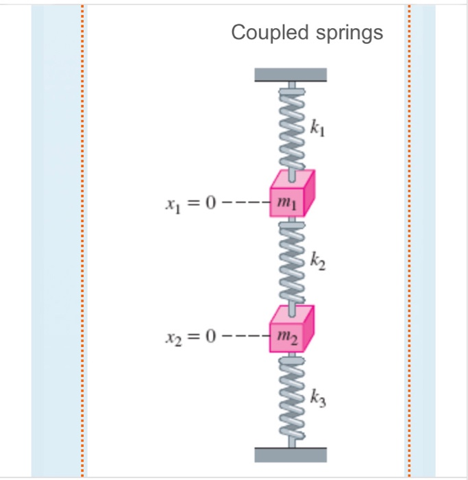 Solved 14. Derive the system of differential equations | Chegg.com