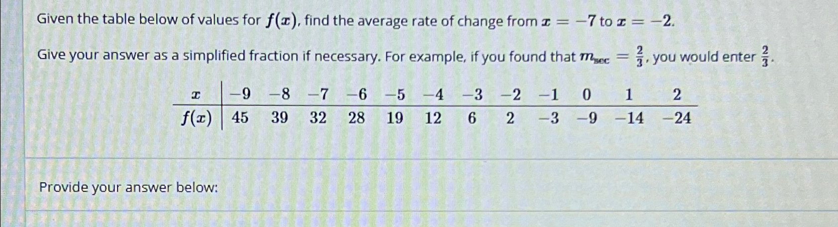 Solved Given the table below of values for f(x), ﻿find the | Chegg.com