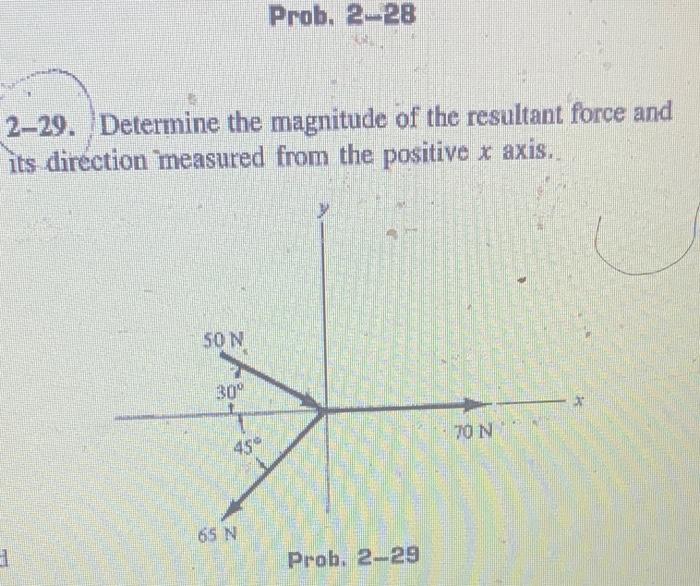 Solved 2-29. Determine the magnitude of the resultant force | Chegg.com