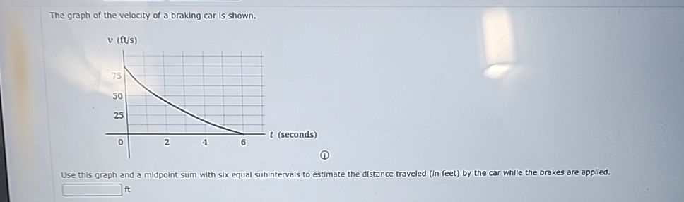 Solved The graph of the velocity of a braking car is | Chegg.com