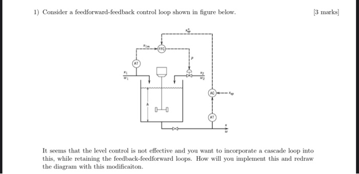 1) Consider a feedforward-feedback control loop shown | Chegg.com