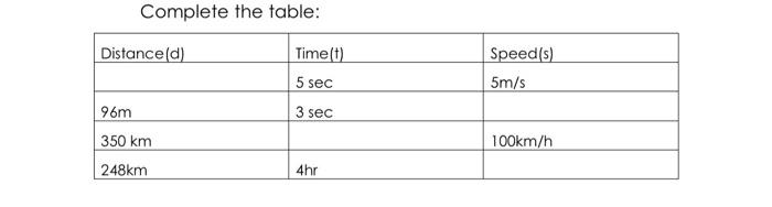Solved Complete the table: | Chegg.com