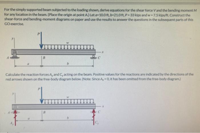 Solved For the simply supported beam subjected to the | Chegg.com