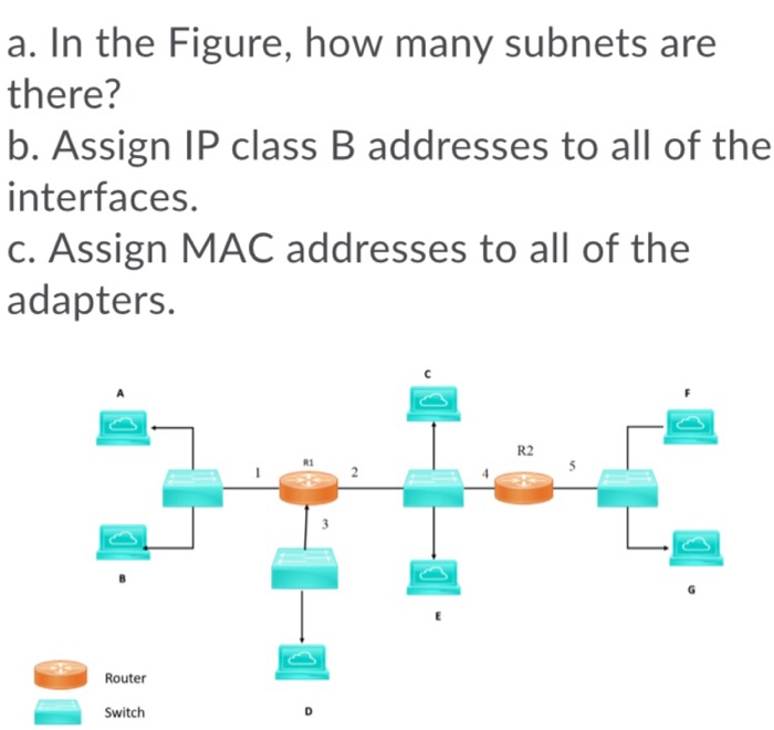 Solved a. In the Figure, how many subnets are b. Assign IP | Chegg.com