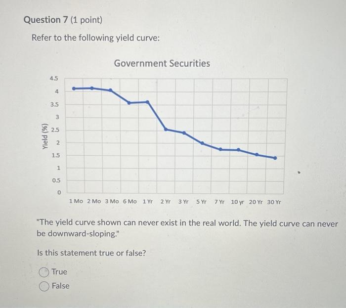 Solved Refer to the following yield curve: "The yield curve | Chegg.com