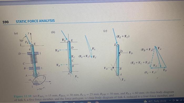 590 STATIC FORCE ANALYSIS ( ) (c) (a) |FE+Fd 70° FE Ε | Chegg.com