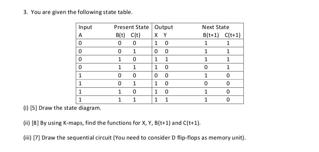 Solved 3. You are given the following state table. (i) [5] | Chegg.com