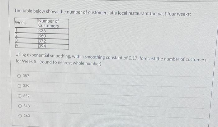 Solved The table below shows the number of customers at a | Chegg.com