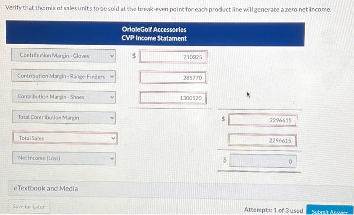 Solved Calculate weighted-average unit contribution margin. | Chegg.com