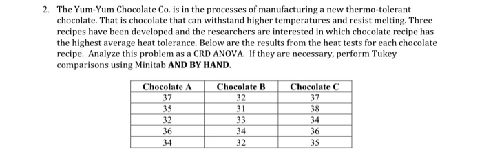 Solved The Yum-Yum Chocolate Co. is in the processes of | Chegg.com