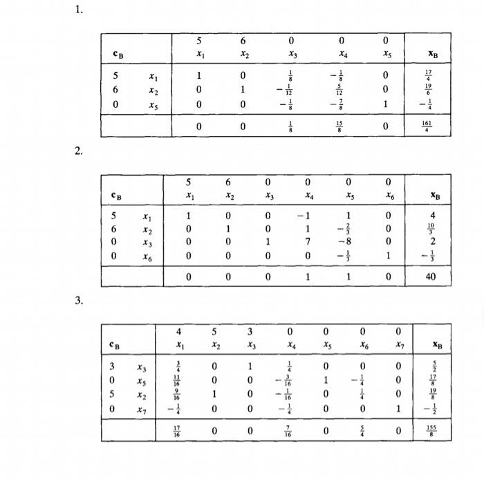 Solved In Exercises 1−5 the given tableau represents a | Chegg.com
