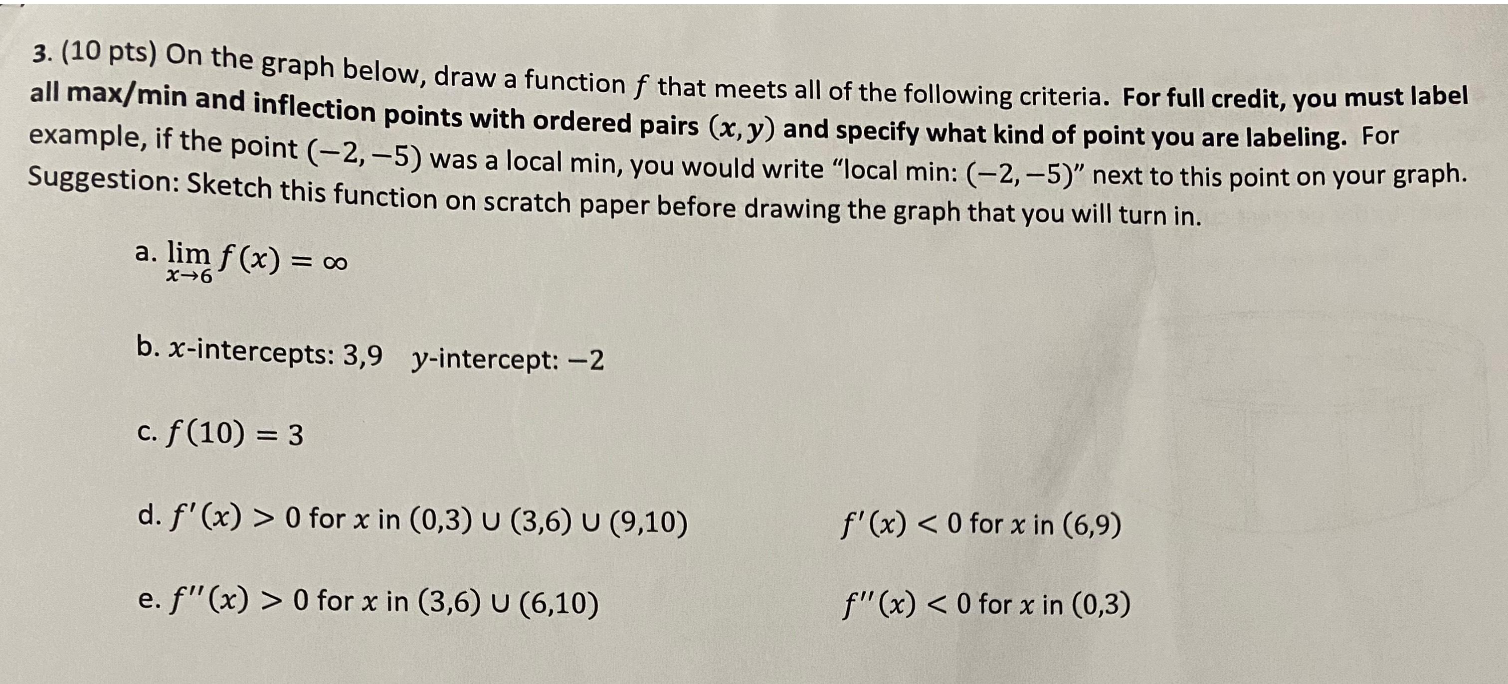 (10 ﻿pts) ﻿On the graph below, draw a function f | Chegg.com