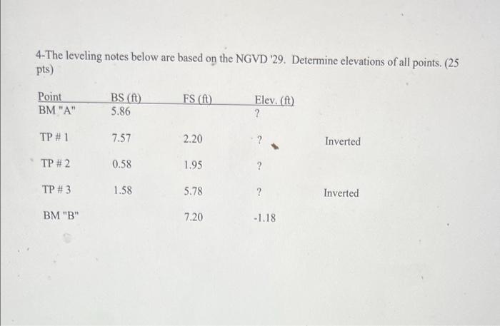Solved 4-The leveling notes below are based on the NGVD '29. | Chegg.com