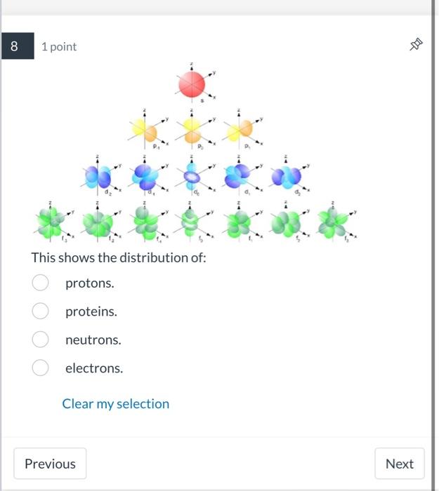 Solved This shows the distribution of: protons. proteins. | Chegg.com