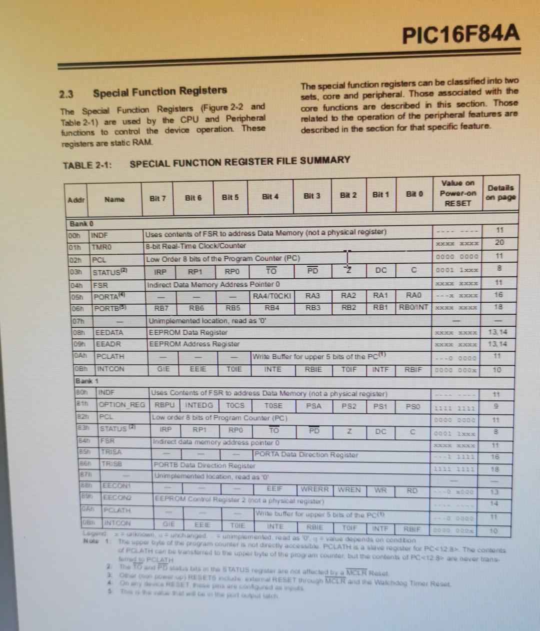 Solved 7.0 INSTRUCTION SET SUMMARY Each PIC16CXX Instruction | Chegg.com