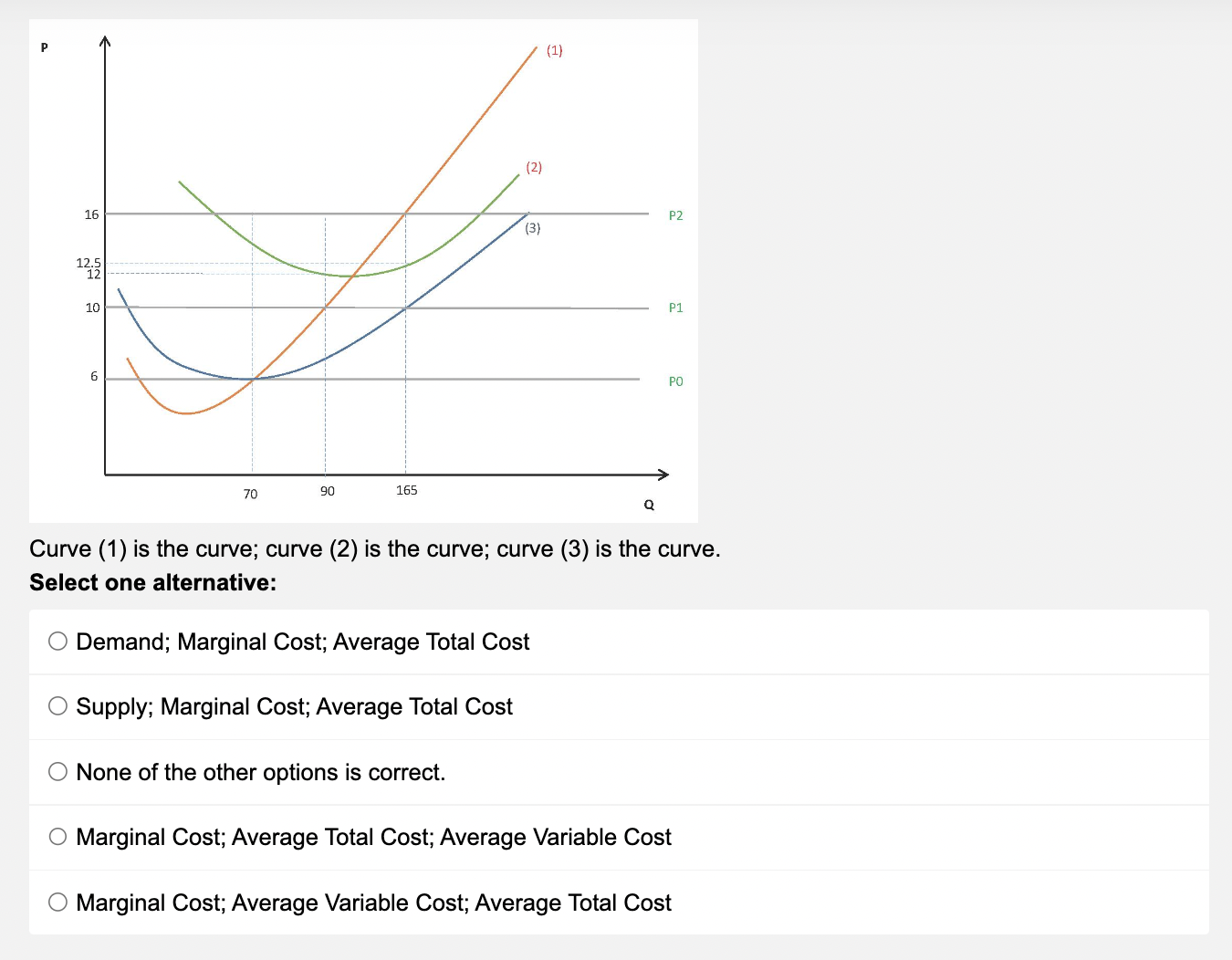 Solved Curve (1) ﻿is the curve; curve (2) ﻿is the curve; | Chegg.com